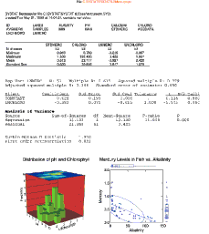 S4U - SYSTAT Overview